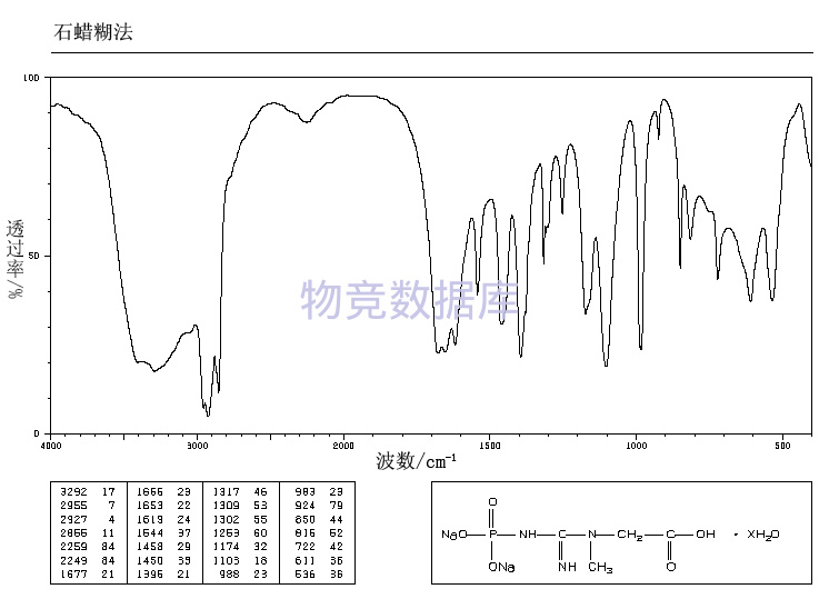 磷酸肌酸二钠disodium Creatinephosphate922 32 7参数,分子结构式,图谱信息 物竞化学品数据库 专业