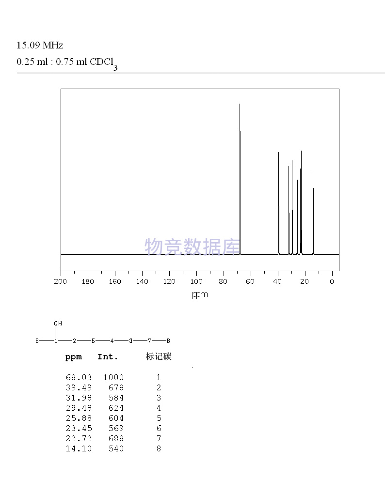 R 2 辛醇r 2 Octanol5978 70 1参数,分子结构式,图谱信息 物竞化学品数据库 专业、全面的化学品基础数据库