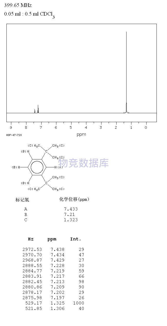 13 二叔丁基苯13 Di T Butylbenzene1014 60 4参数,分子结构式,图谱信息 物竞化学品数据库 专业