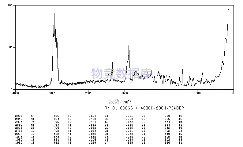 β 谷甾醇乙酸酯β Sitosterol Acetate915 05 9参数,分子结构式,图谱信息 物竞化学品数据库 专业、全面的