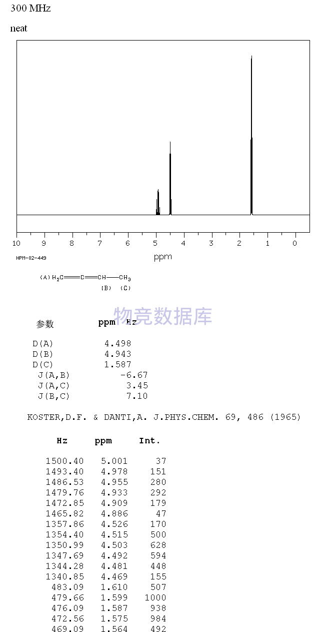 12 丁二烯12 Butadiene590 19 2参数,分子结构式,图谱信息 物竞化学品数据库 专业、全面的化学品基础数据库