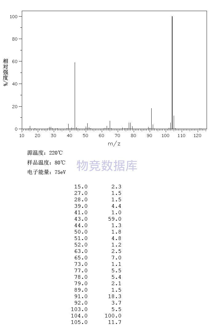 2 乙酸苯乙酯2 Phenylethyl Acetate103 45 7参数,分子结构式,图谱信息 物竞化学品数据库 专业、全面的