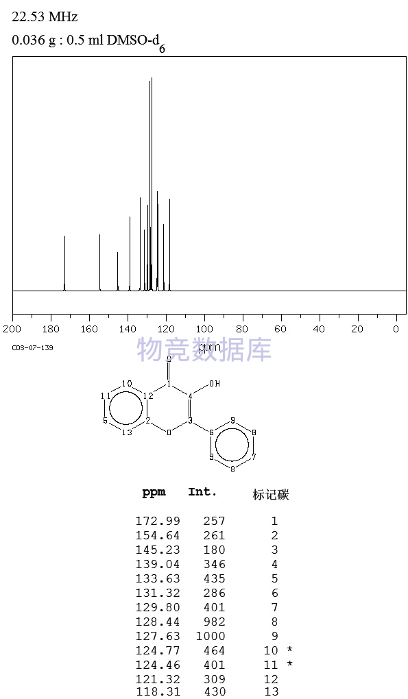 3 羟基黄酮3 Hydroxyflavone577 85 5参数,分子结构式,图谱信息 物竞化学品数据库 专业、全面的化学品基础数据库