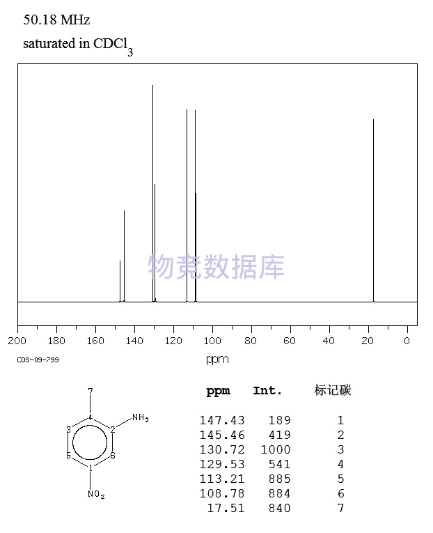 2 甲基 5 硝基苯胺2 Methyl 5 Nitroaniline99 55 8参数,分子结构式,图谱信息 物竞化学品数据库 专业