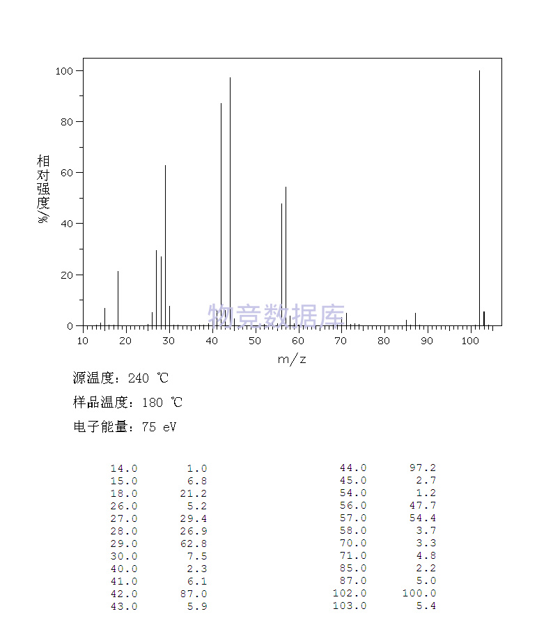 N 亚硝基二乙胺n Nitrosodiethylamine55 18 5参数,分子结构式,图谱信息 物竞化学品数据库 专业、全面的