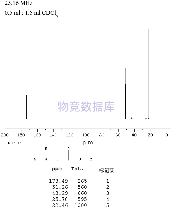 异戊酸甲酯methyl Isopentanoate556 24 1参数,分子结构式,图谱信息 物竞化学品数据库 专业、全面的化学品基础数据库