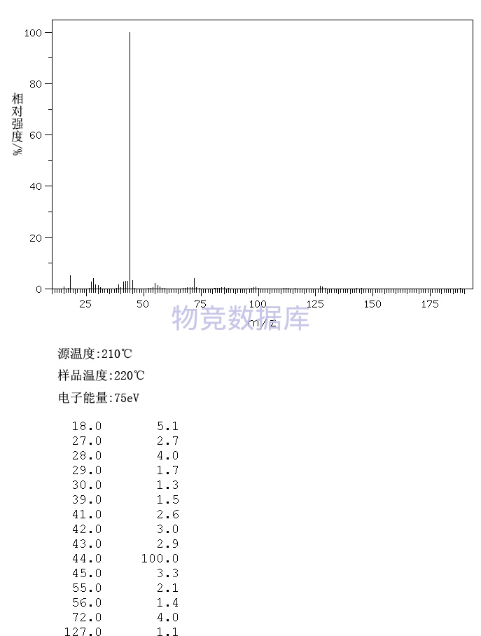 Dl 丙氨酰 Dl 缬氨酸dl Alanyl Dl Valine1999 46 8参数,分子结构式,图谱信息 物竞化学品数据库 专业