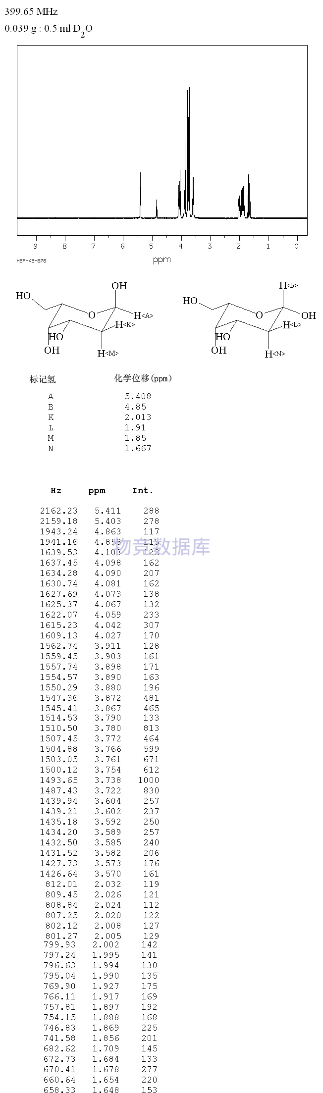2 脱氧 D 半乳糖2 Deoxy D Galactose1949 89 9参数,分子结构式,图谱信息 物竞化学品数据库 专业、全面