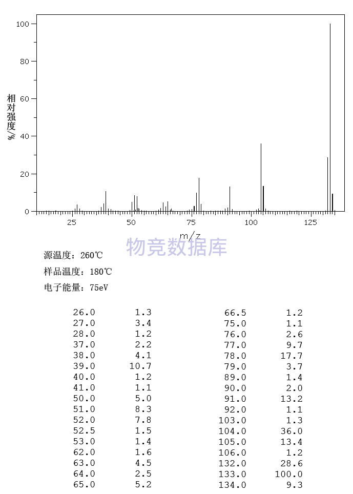 间甲苯异氰酸酯m Tolyl Isocyanate621 29 4参数,分子结构式,图谱信息 物竞化学品数据库 专业、全面的化学品基础数据库