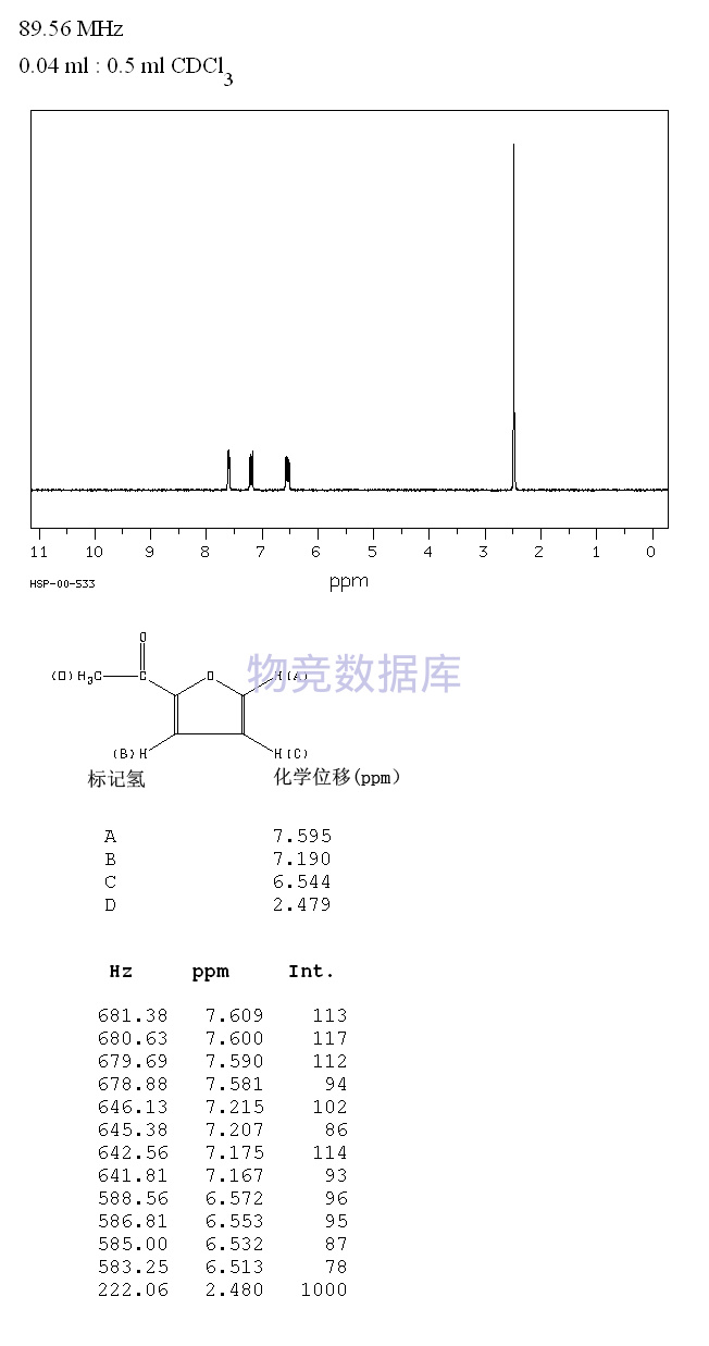 2 乙酰呋喃2 Acetyl Furan1192 62 7参数,分子结构式,图谱信息 物竞化学品数据库 专业、全面的化学品基础数据库