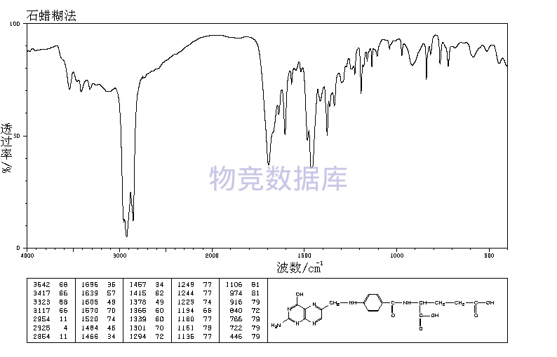 叶酸folic Acid59 30 3参数,分子结构式,图谱信息 物竞化学品数据库 专业、全面的化学品基础数据库