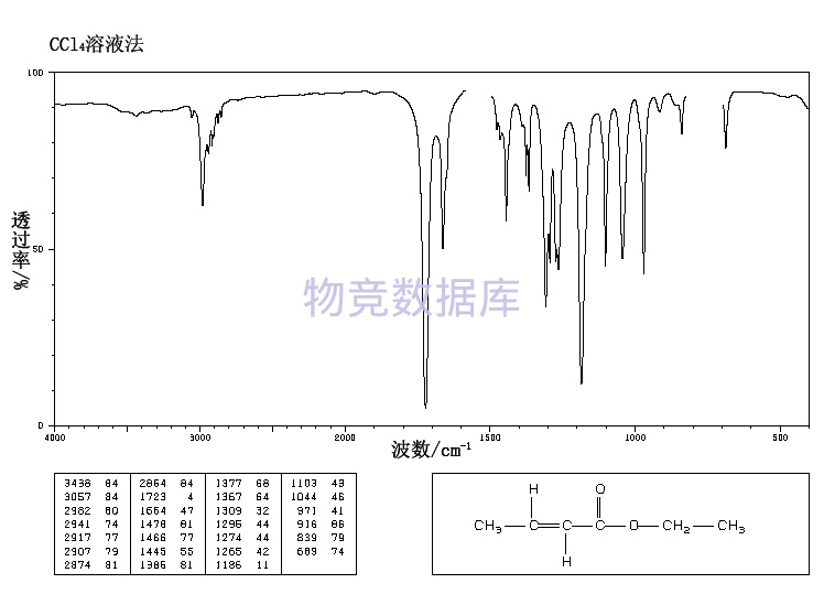 巴豆酸乙酯ethyl Crotonate623 70 1参数,分子结构式,图谱信息 物竞化学品数据库 专业、全面的化学品基础数据库
