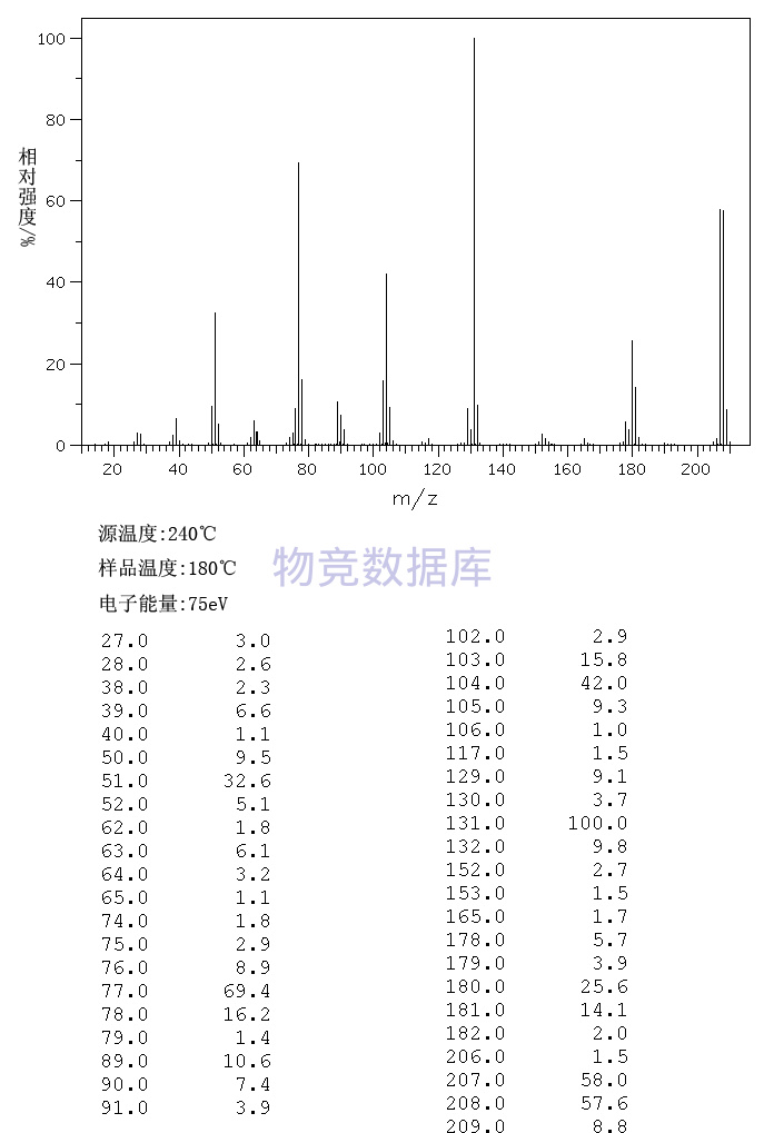 二苄肼benzaldehyde Azine588 68 1参数,分子结构式,图谱信息 物竞化学品数据库 专业、全面的化学品基础数据库