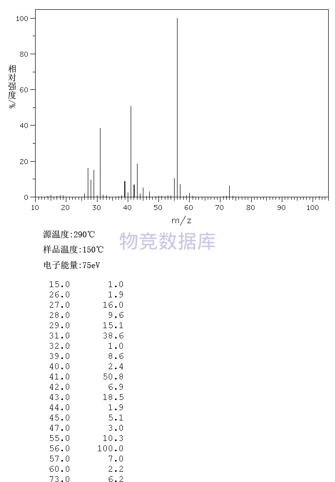 甲酸丁酯butyl Formate592 84 7参数,分子结构式,图谱信息 物竞化学品数据库 专业、全面的化学品基础数据库