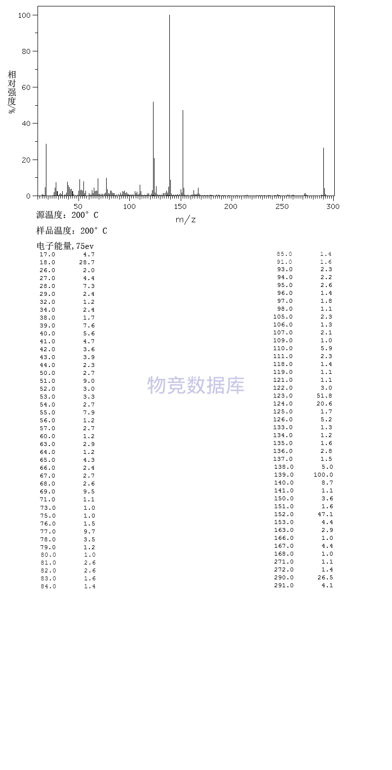 儿茶酚 Catechol154 23 4参数,分子结构式,图谱信息 物竞化学品数据库 专业、全面的化学品基础数据库