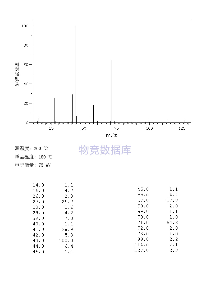 丁酸乙烯酯vinyl Butyrate123 20 6参数,分子结构式,图谱信息 物竞化学品数据库 专业、全面的化学品基础数据库