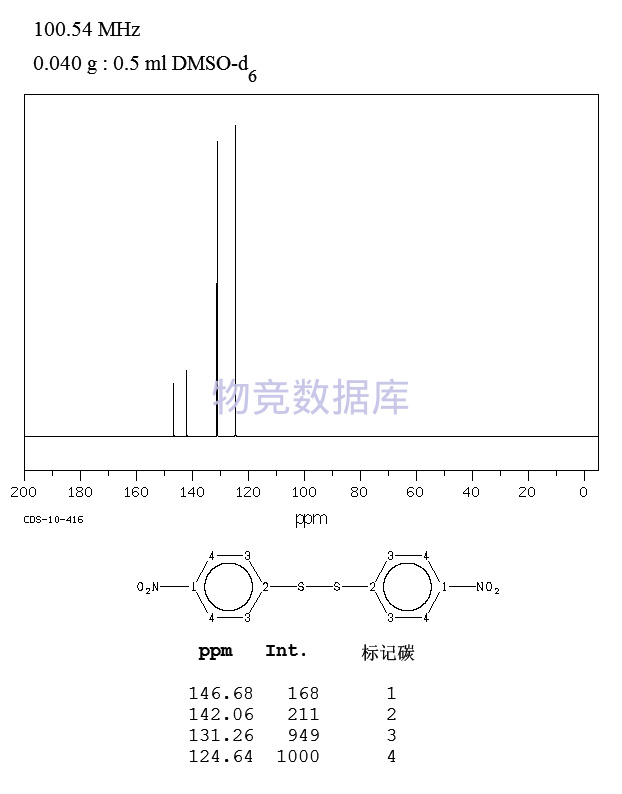 二硫化双对硝基苯bisp Nitrophenyldisulfide100 32 3参数,分子结构式,图谱信息 物竞化学品数据