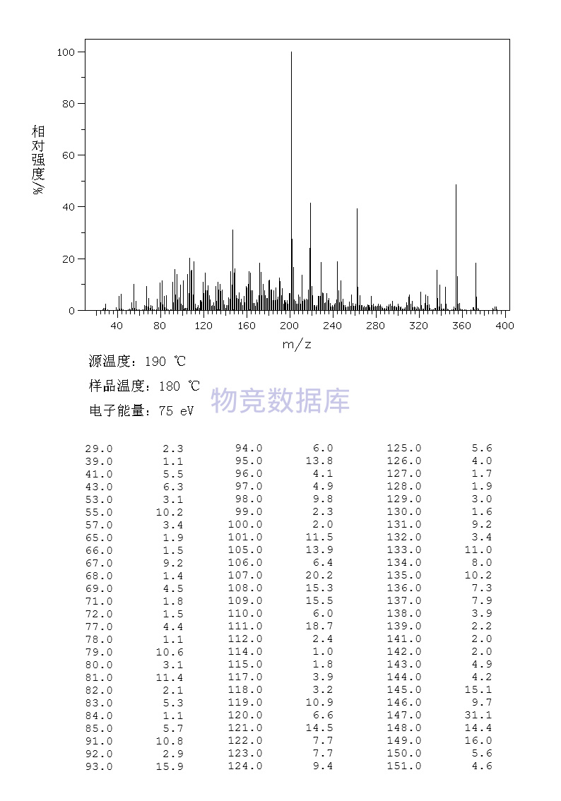 异羟黄毒苷digoxigenin1672 46 4参数,分子结构式,图谱信息 物竞化学品数据库 专业、全面的化学品基础数据库