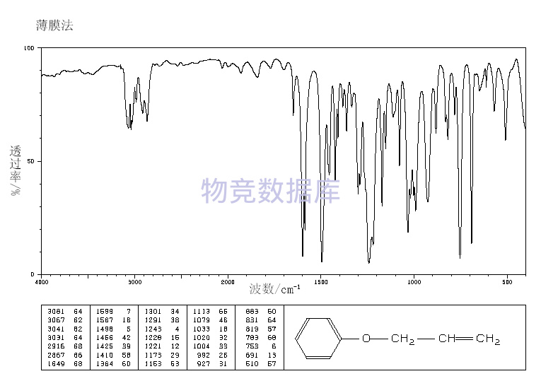 丙烯基苯基醚allyl Phenyl Ether1746 13 0参数,分子结构式,图谱信息 物竞化学品数据库 专业、全面的化学品基础数据库