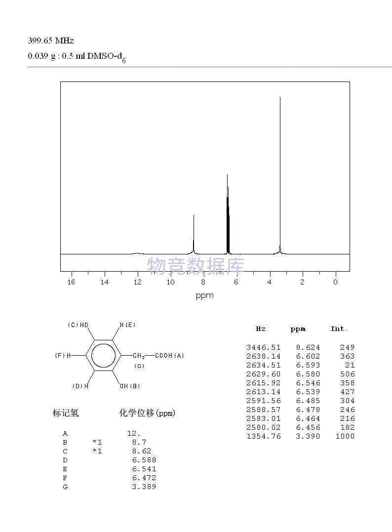 尿黑酸homogentisic Acid451 13 8参数,分子结构式,图谱信息 物竞化学品数据库 专业、全面的化学品基础数据库