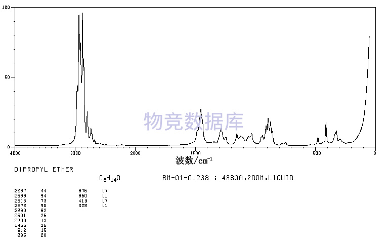 正丙醚dipropyl Ether111 43 3参数,分子结构式,图谱信息 物竞化学品数据库 专业、全面的化学品基础数据库