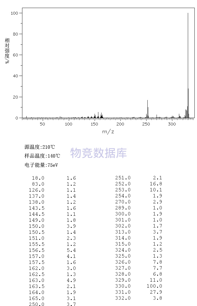 910 二苯基蒽910 Diphenylanthracene1499 10 1参数,分子结构式,图谱信息 物竞化学品数据库 专业