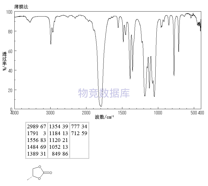 R 碳酸丙烯酯r Propylene Carbonate16606 55 6参数,分子结构式,图谱信息 物竞化学品数据库