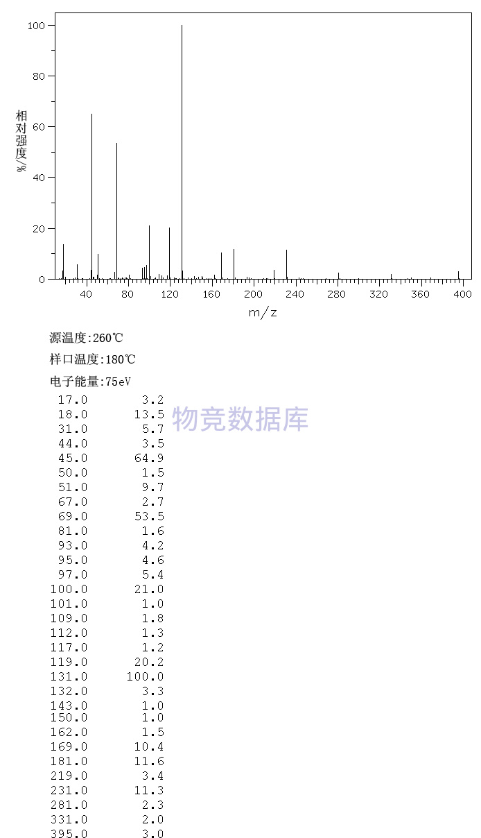 全氟辛酸perfluoro Octanoic Acid335 67 1参数,分子结构式,图谱信息 物竞化学品数据库 专业、全面的化学