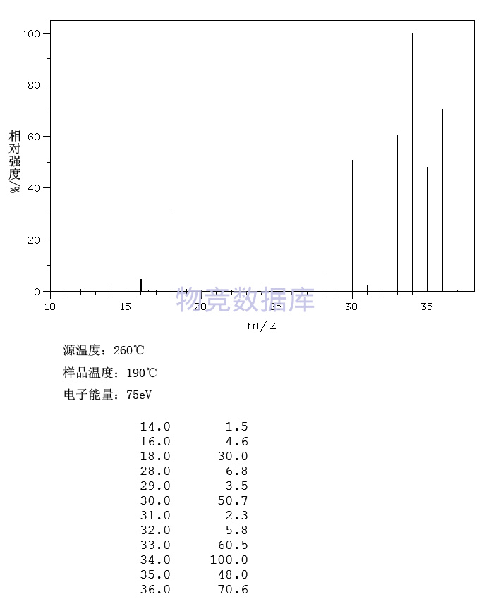 氘代甲醇methanol D4811 98 3参数,分子结构式,图谱信息 物竞化学品数据库 专业、全面的化学品基础数据库