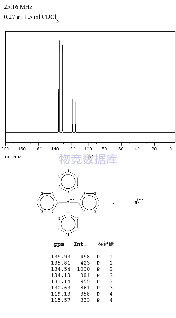 四苯基溴化膦tetraphenylphosphonium Bromide2751 90 8参数,分子结构式,图谱信息 物竞化学品数据