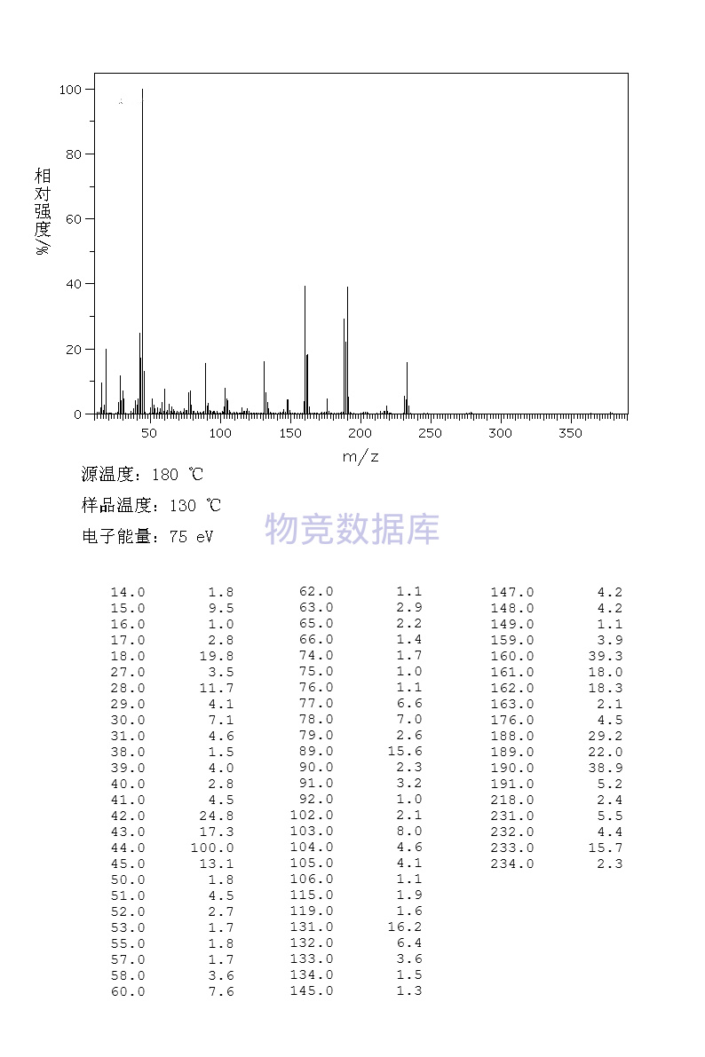 甲基钙黄绿素蓝methyl Calcein Blue54696 41 2参数,分子结构式,图谱信息 物竞化学品数据库 专业、全面的
