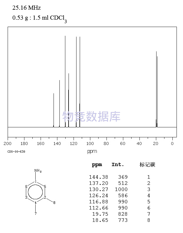 34 二甲基苯胺34 Xylidine95 64 7参数,分子结构式,图谱信息 物竞化学品数据库 专业、全面的化学品基础数据库