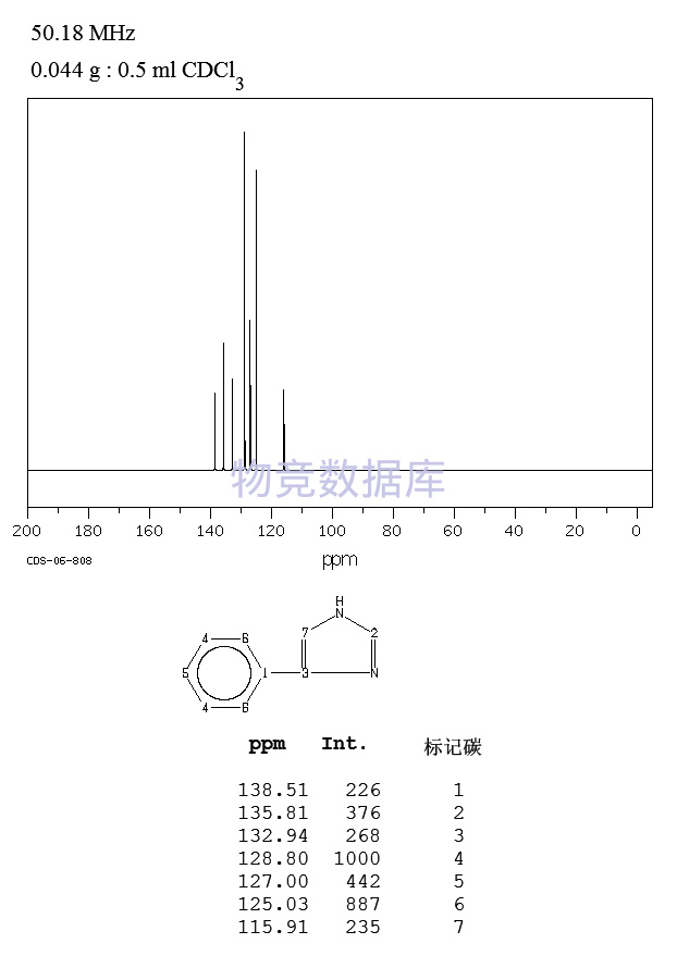 4 苯基咪唑4 Phenylimidazole670 95 1参数,分子结构式,图谱信息 物竞化学品数据库 专业、全面的化学品基础数据库