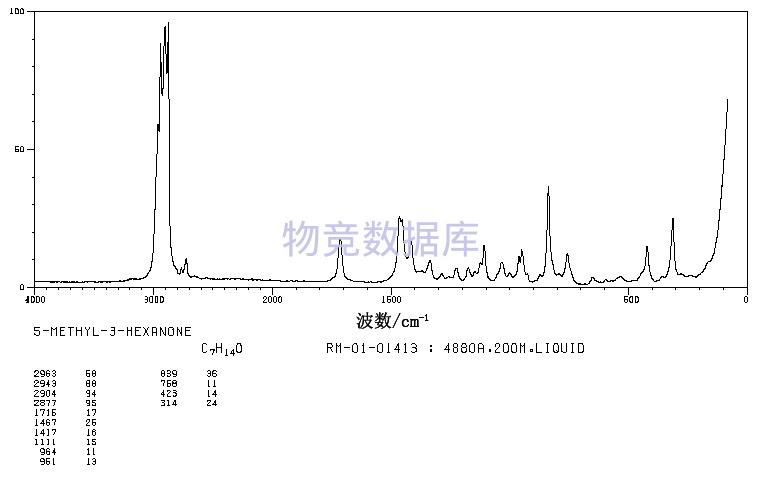 乙基异丁酮ethyl Isobutyl Ketone623 56 3参数,分子结构式,图谱信息 物竞化学品数据库 专业、全面的化学品