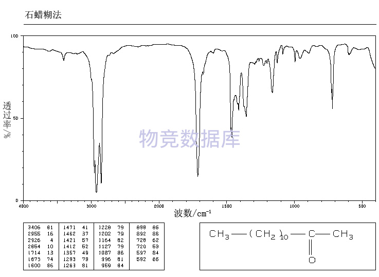 2 十三烷酮2 Tridecanone593 08 8参数,分子结构式,图谱信息 物竞化学品数据库 专业、全面的化学品基础数据库