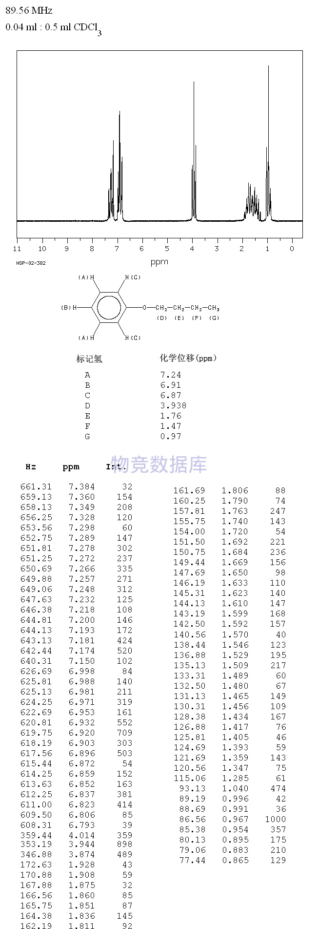 丁基苯基醚butyl Phenyl Ether1126 79 0参数,分子结构式,图谱信息 物竞化学品数据库 专业、全面的化学品基础数据库