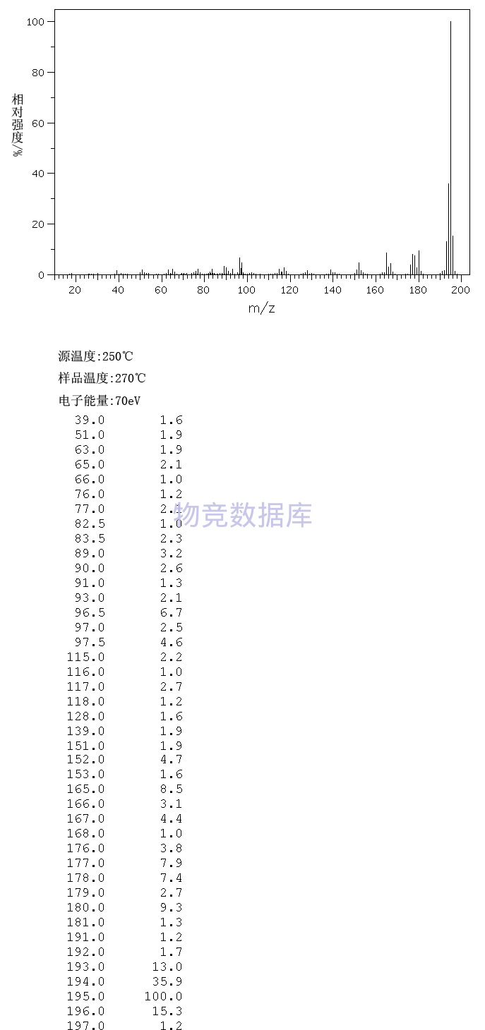4 氨基二苯乙烯4 Aminostilbene834 24 2参数,分子结构式,图谱信息 物竞化学品数据库 专业、全面的化学品基础数据库
