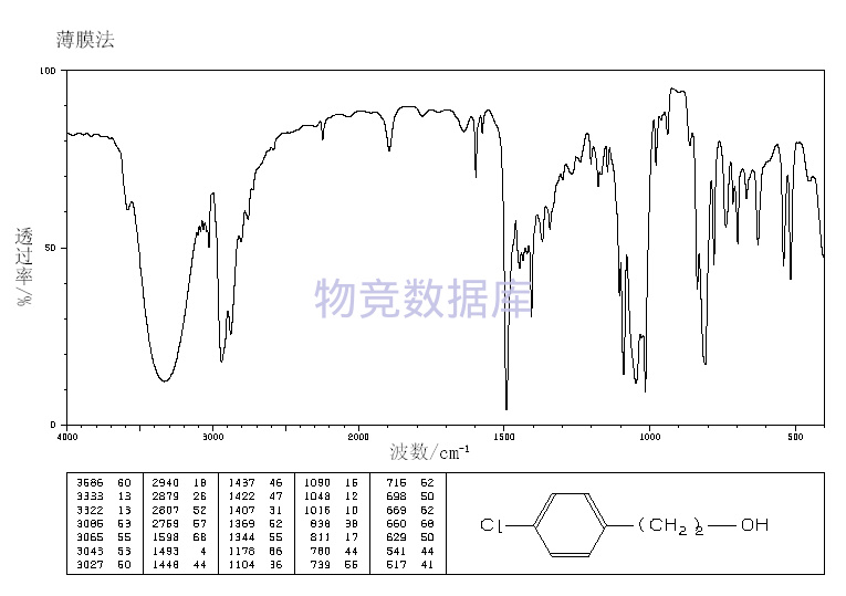 2 对氯苯基乙醇2 4 Chlorophenylethanol1875 88 3参数,分子结构式,图谱信息 物竞化学品数据库