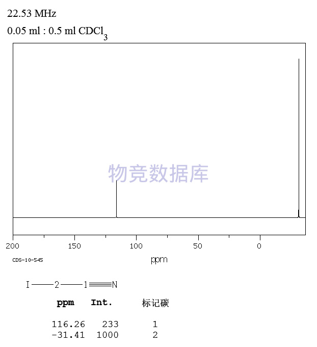 碘代乙腈iodoacetonitrile624 75 9参数,分子结构式,图谱信息 物竞化学品数据库 专业、全面的化学品基础数据库