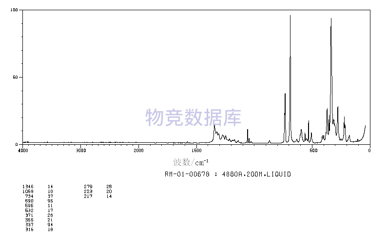 全氟甲基环己烷perfluoromethylcyclohexane355 02 2参数,分子结构式,图谱信息 物竞化学品数据