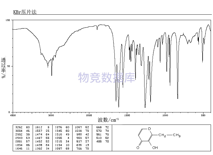 乙基麦芽酚ethyl Maltol4940 11 8参数,分子结构式,图谱信息 物竞化学品数据库 专业、全面的化学品基础数据库