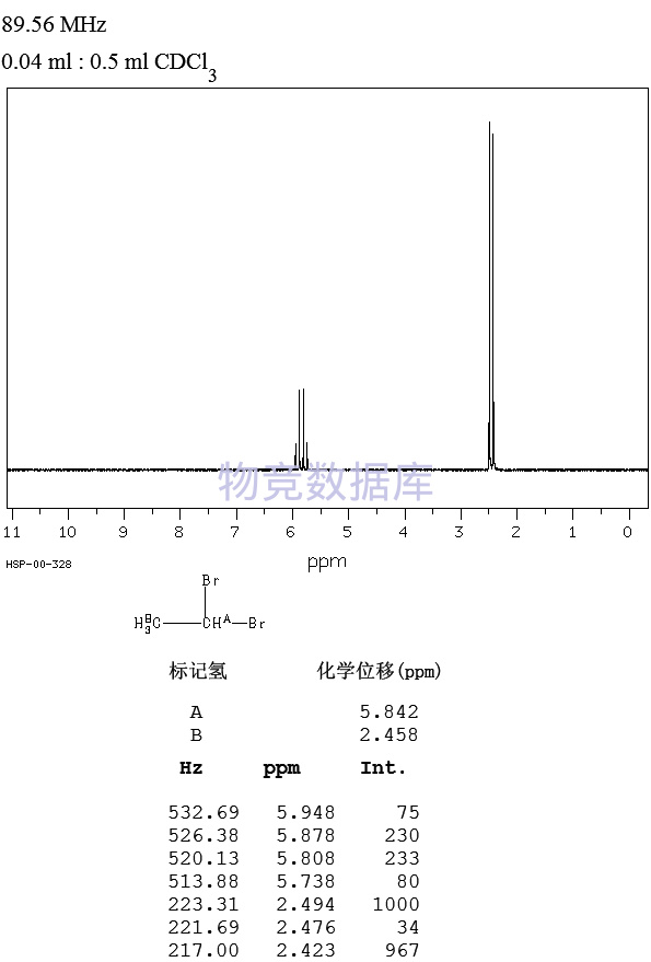 11 二溴乙烷11 Dibromoethane557 91 5参数,分子结构式,图谱信息 物竞化学品数据库 专业、全面的化学品基础数据库