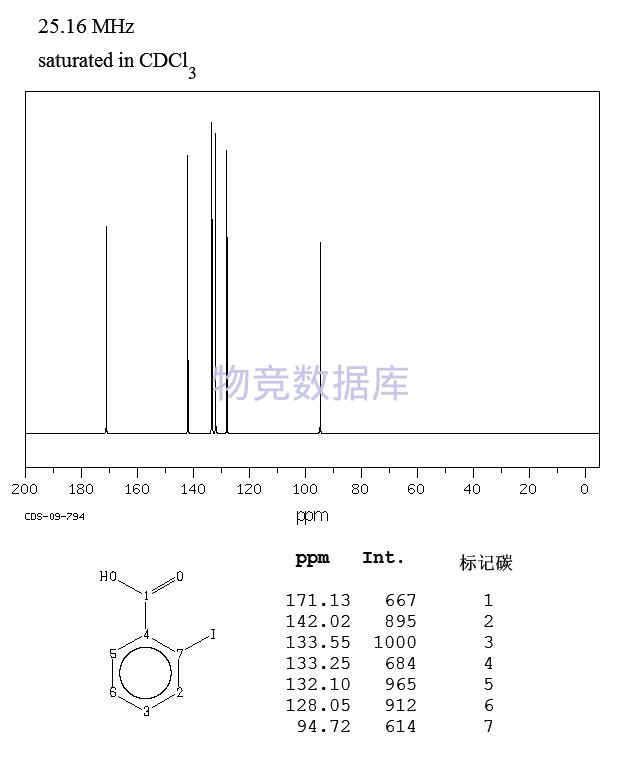 邻碘苯酸o Iodobenzoic Acid88 67 5参数,分子结构式,图谱信息 物竞化学品数据库 专业、全面的化学品基础数据库