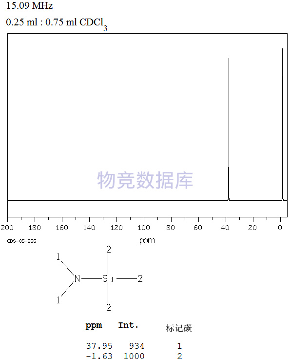 N 三甲基硅基二甲胺n Trimethylsilyldimethylamine2083 91 2参数,分子结构式,图谱信息