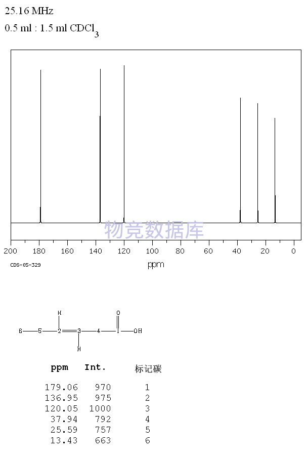 反 3 己烯酸trans 3 Hexenoic Acid1577 18 0参数,分子结构式,图谱信息 物竞化学品数据库 专业、全面的