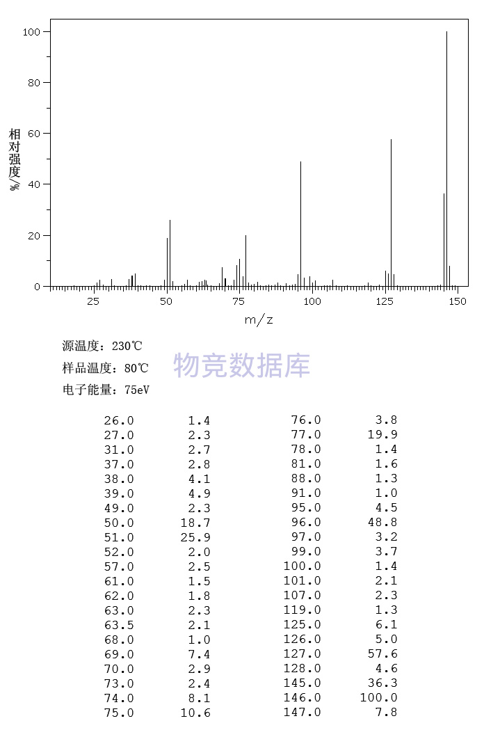 三氟甲苯trifluoromethylbenzene98 08 8参数,分子结构式,图谱信息 物竞化学品数据库 专业、全面的化学品基础数据库