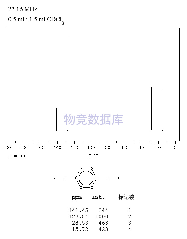 对二乙苯p Diethylbenzene105 05 5参数,分子结构式,图谱信息 物竞化学品数据库 专业、全面的化学品基础数据库