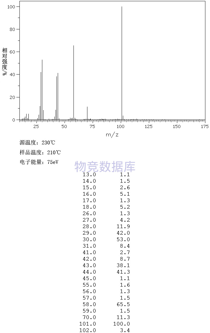 尿唑urazole3232 84 6参数,分子结构式,图谱信息 物竞化学品数据库 专业、全面的化学品基础数据库