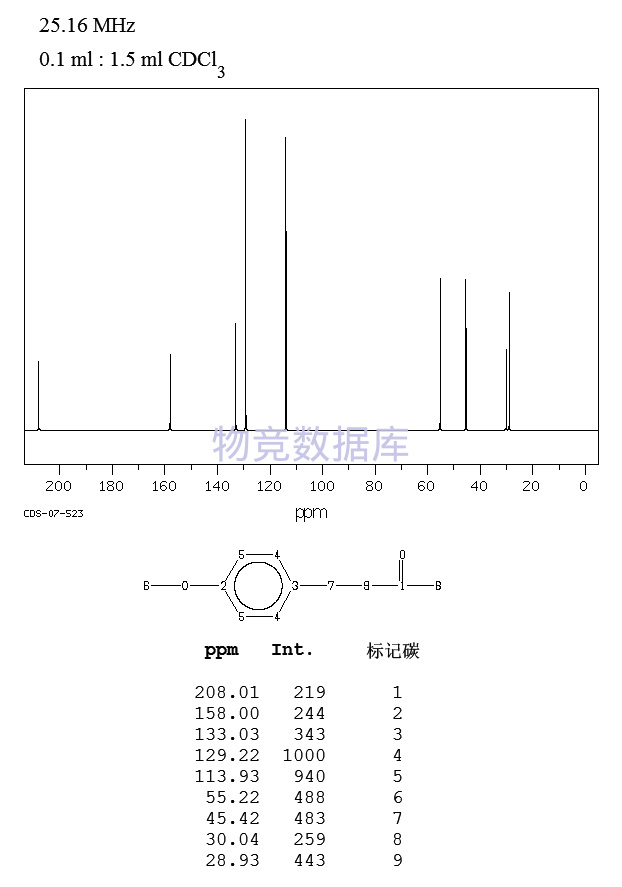 4 4 甲氧基苯基 2 丁酮4 4 Methoxyphenyl 2 Butanone104 20 1参数,分子结构式,图谱信息