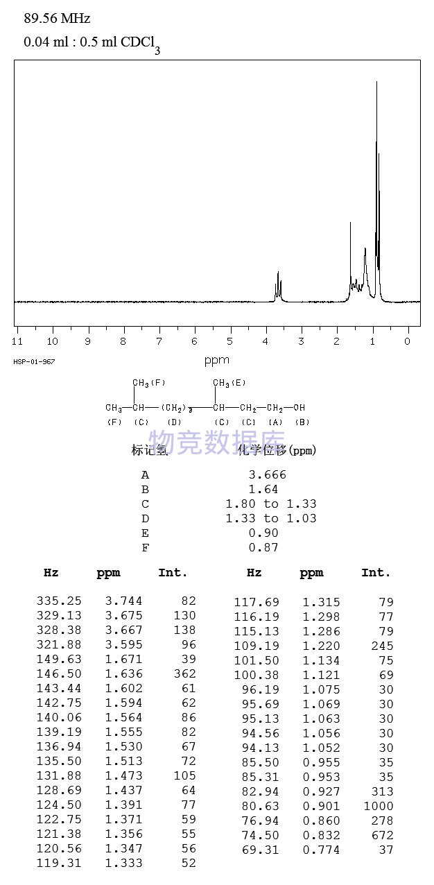 37 二甲基 1 辛醇37 Dimethyl 1 Octanol106 21 8参数,分子结构式,图谱信息 物竞化学品数据库